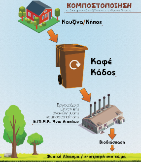 «Πες ΝΑΙ με ένα μήνυμά σου!» Εκστρατεία ενημέρωσης για τη συλλογή ...